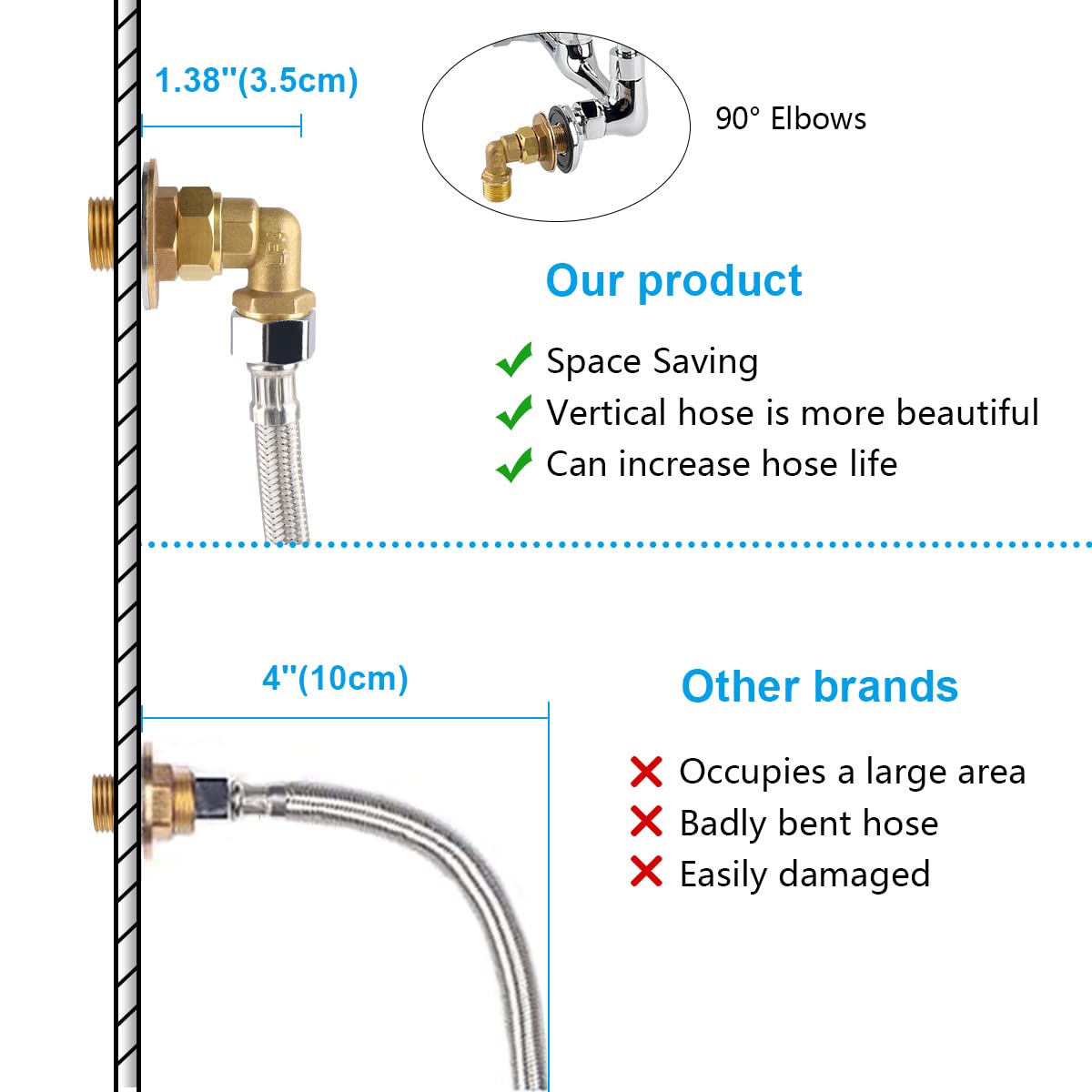 Wall Mount Faucet Installation Kit, Faucet Mounting Kit for Commercial Kitchen Faucet Backsplash Mount Connector Adapter Set on Stainless Steel Compartment Prep & Utility Sink