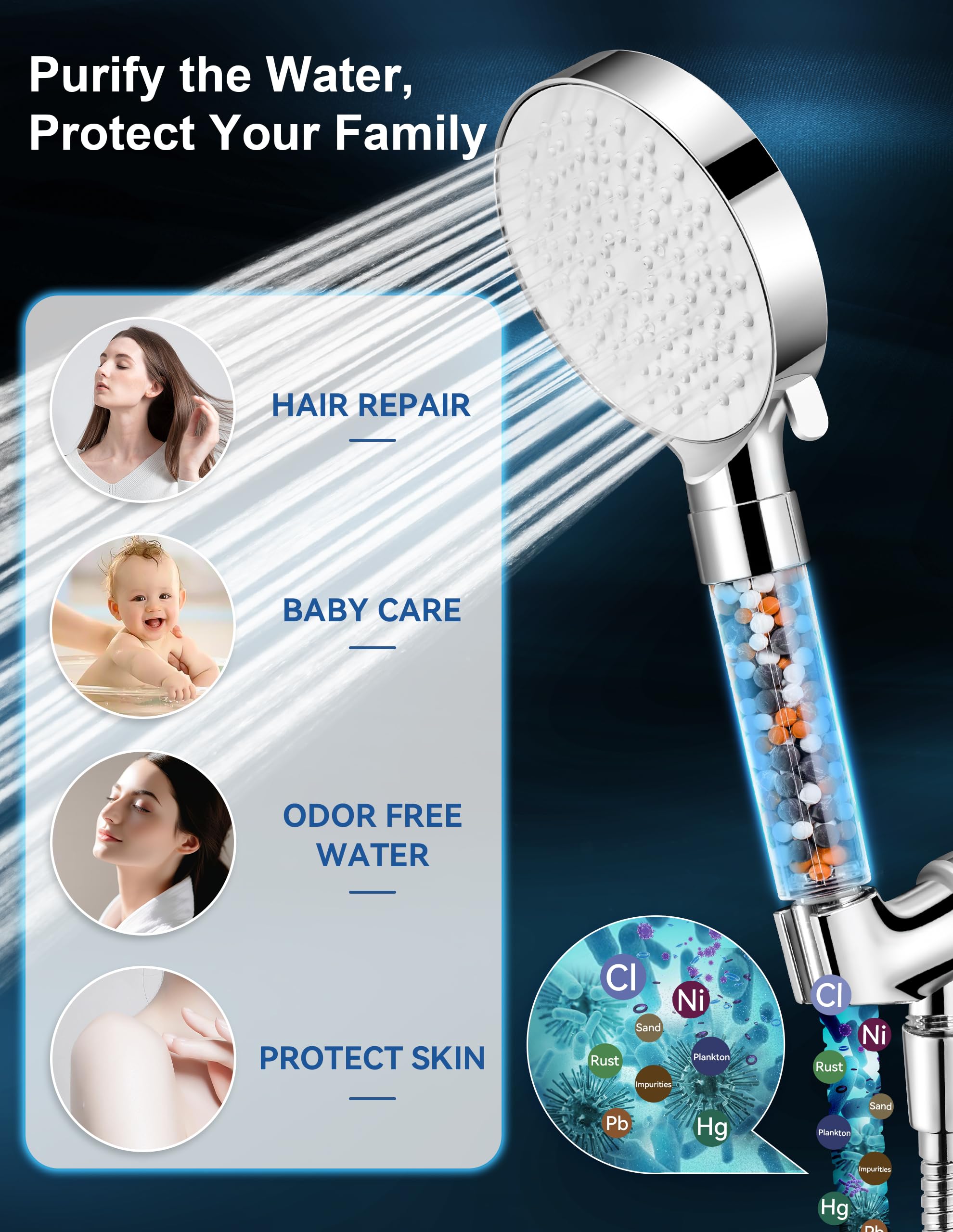 ODMJ Filtered Shower Head, High Pressure Shower Head with 6 Settings, Handheld Shower Head with 59" Hose and Bracket, Shower Head Filter for Hard Water, Water Saving Spray Soft Spa Shower Head