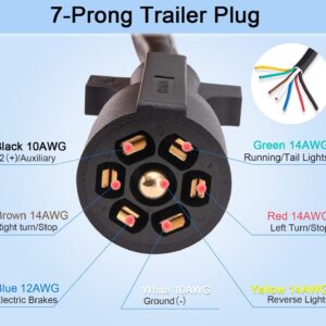 7 Pin Trailer Wiring Harness Plug, 7 Way Plug Inline Trailer Cord, 7 pin Trailer Extension, 8 Feet,Designed for RV Trailer, Truck and Camper