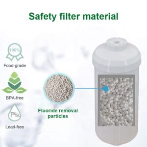 Nispira Premium Fluoride & Arsenic Reduction Elements Water Filter Compatible with Berkey Countertop & travel Water Purification System. Compared to Part PF-2. 8 Packs