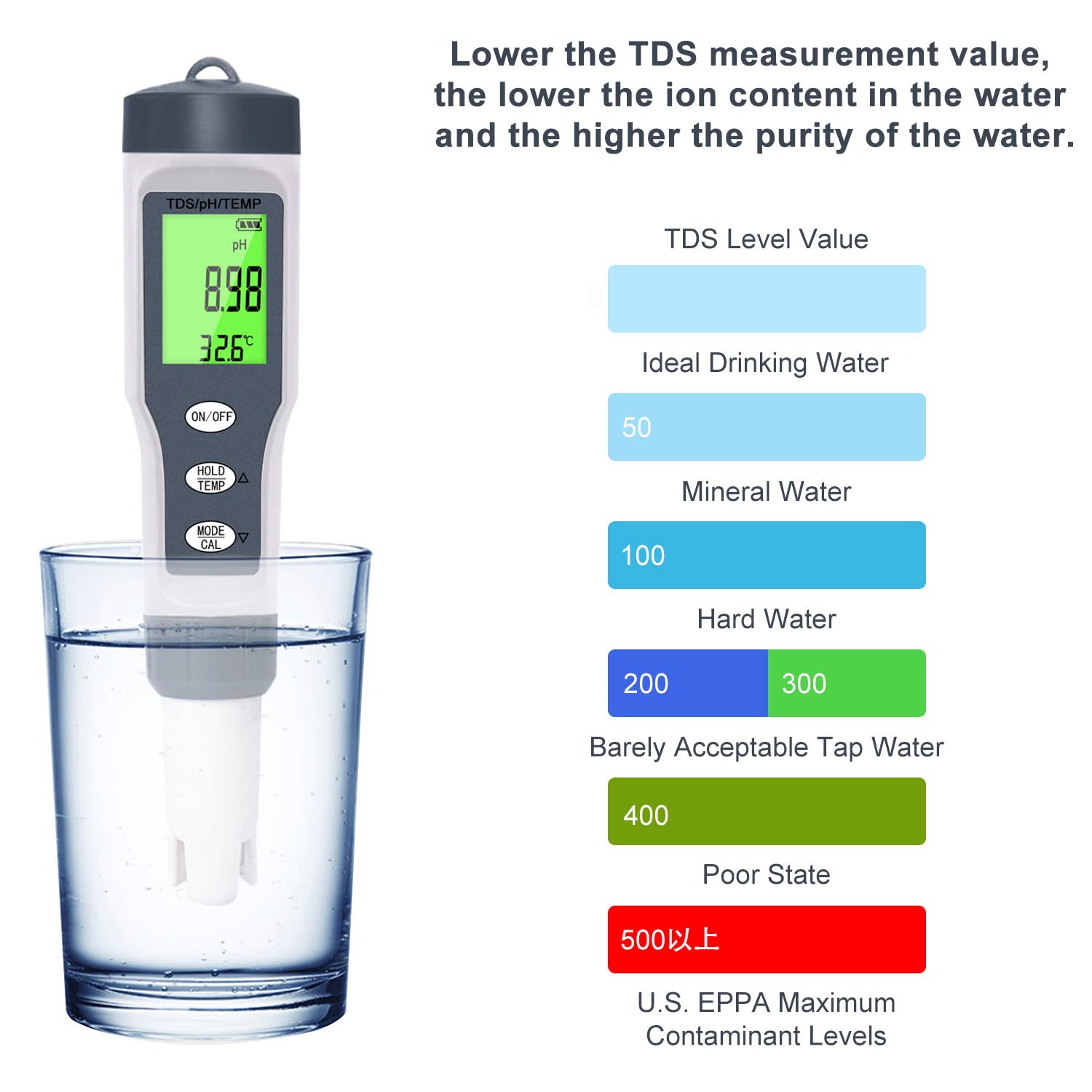 3 in 1 PH Meter with TDS/Temp Meter, TDS Water Tester ±0.05 PH High Accuracy with 0-14 PH Measurement Range