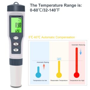 3 in 1 PH Meter with TDS/Temp Meter, TDS Water Tester ±0.05 PH High Accuracy with 0-14 PH Measurement Range