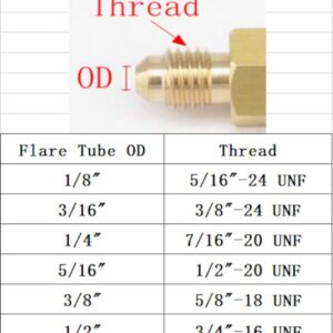 Flare Thread 7/16" 1/2" 5/8" UNF Male - 1/8" 1/4 NPT Female Brass SAE 45 Degree Pipe Fittings Adapters 1000 PSI Type 4