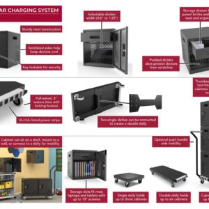 LUXOR LLMC10 Modular Charging Cabinet