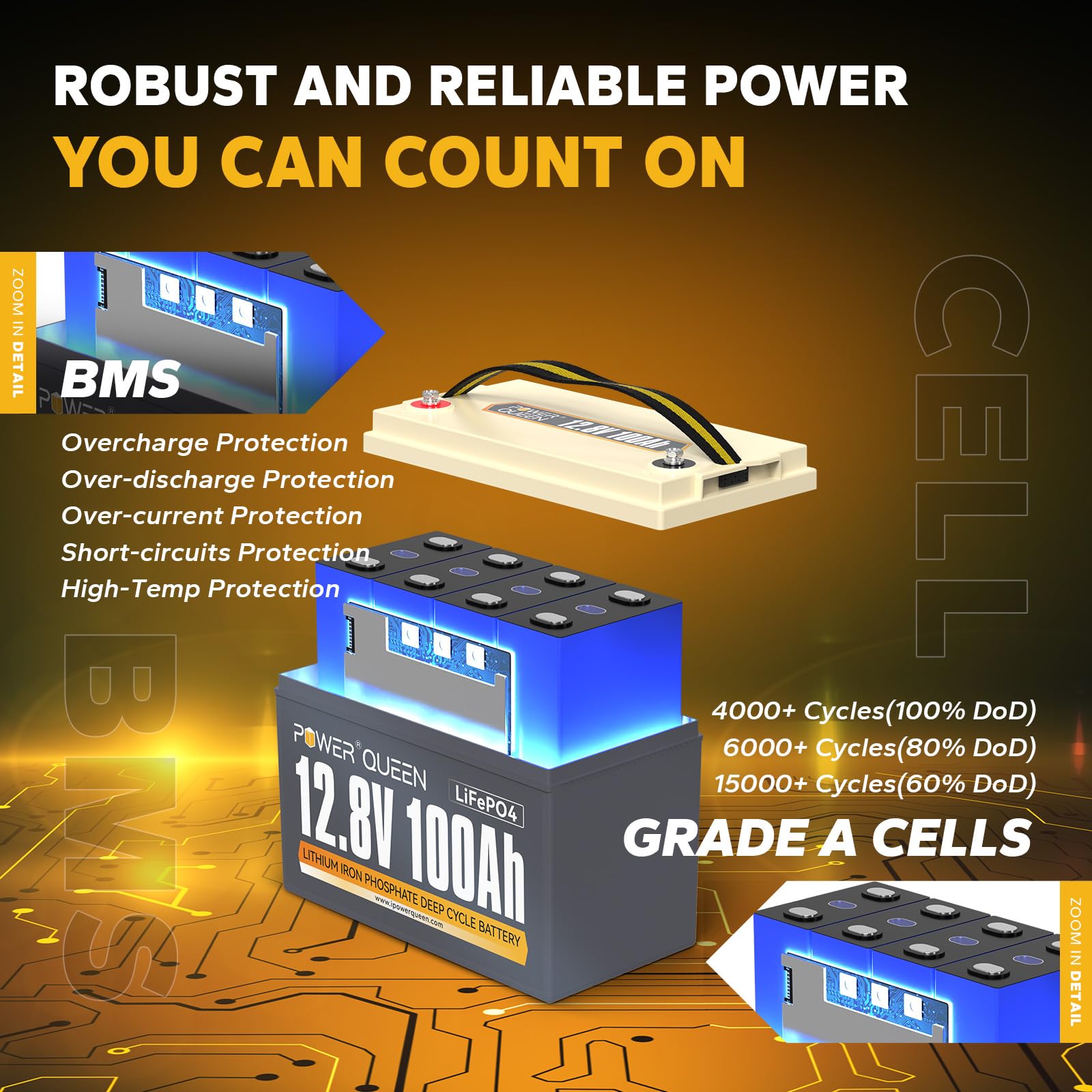 Power Queen 12V 100Ah LiFePO4 Battery Group 31 Lithium Deep Cycles Battery, Built-in 100A BMS, Up to 15000 Deep Cycles, Perfect for RV, Marine, Off-Grid Solar Power System