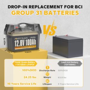 Power Queen 12V 100Ah LiFePO4 Battery Group 31 Lithium Deep Cycles Battery, Built-in 100A BMS, Up to 15000 Deep Cycles, Perfect for RV, Marine, Off-Grid Solar Power System