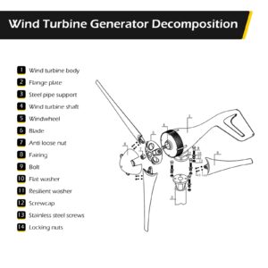 Dyna-Living Wind Turbine 12V 800W Wind Turbine Generator Kit 3 Blades Wind Turbines Motor with Charge Controller Power Generation Windmill for Home (Not Included Mast)