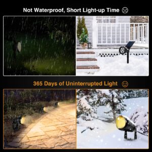 LemonBest Landscape Lights - 5W 110V Outdoor Spotlight - Waterproof IP65-3000K Warm White LED Landscape Lights - 5ft Cable for Yard Garden Patio Driveway House (No Spike) (4 Pack)