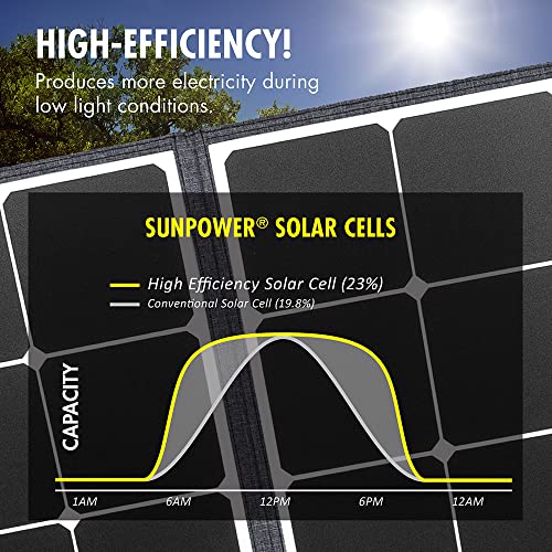 Wagan Foldable 18V Solar Panel with Anderson Connector 6 ft Power Cable Compatible with Any Anderson Equipped Device for RV Laptops Solar Generator Van Camping Off-Grid (100 Watt)