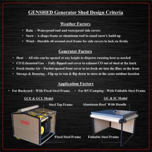 Inverter Generator Running Cover (IC-2021)