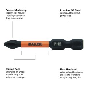 Railer 20pc Screwdriver Bit Set - Premium S2 Steel 2" Phillips, Robertson Square, Torx & Flat Head Impact Driver Bit Set With A Storage Bit Holder & Carabiner