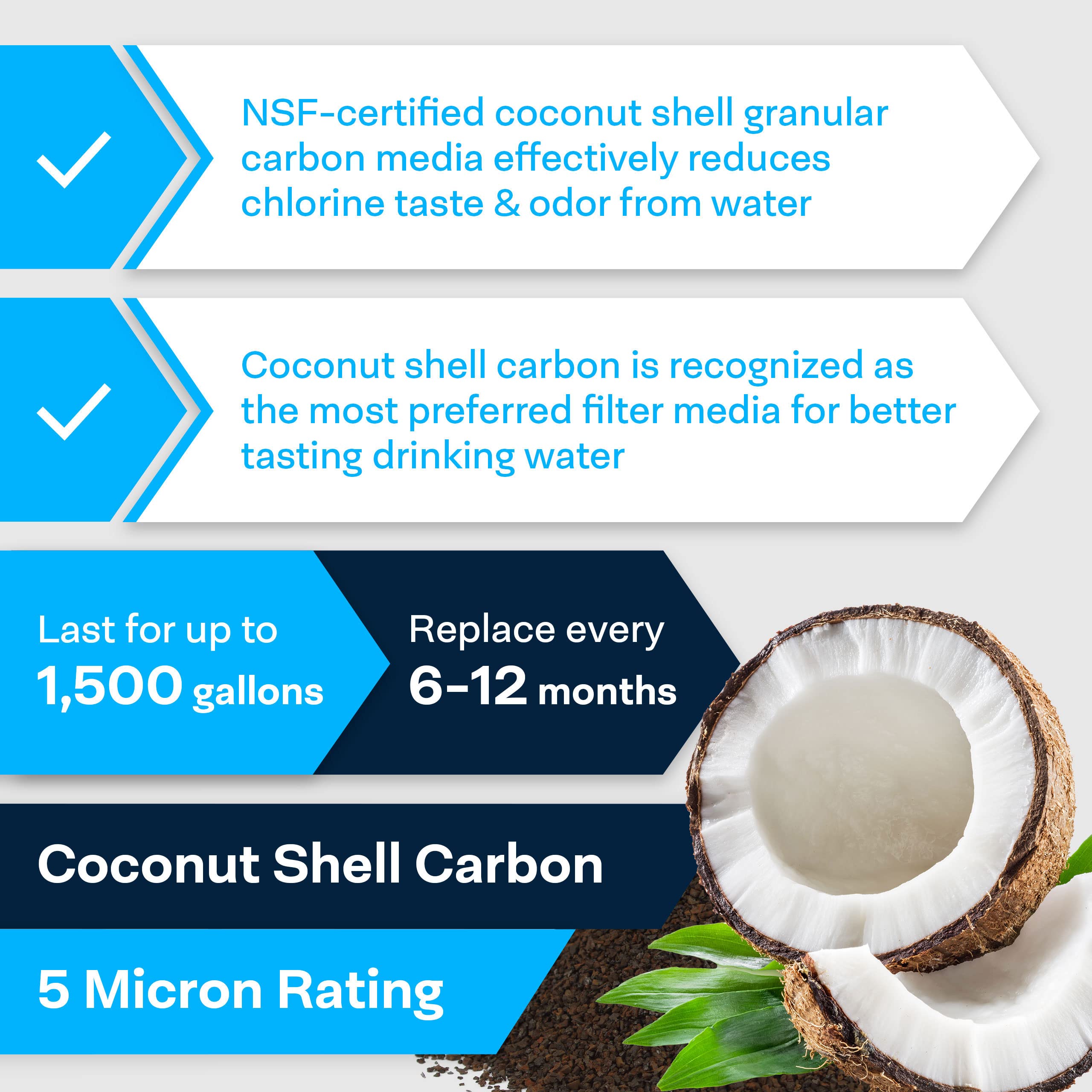 SpiroPure Inline Filter NSF Coconut Shell Granular Carbon Water Filter with 1/4" Quick-Connect, 2" x 10" (1 Pack)