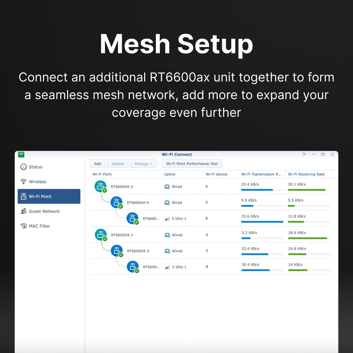 Synology RT6600ax - Tri-Band 4x4 160MHz Wi-Fi router, 2.5Gbps Ethernet, VLAN segmentation, Multiple SSIDs, parental controls, Threat Prevention, VPN (US Version)