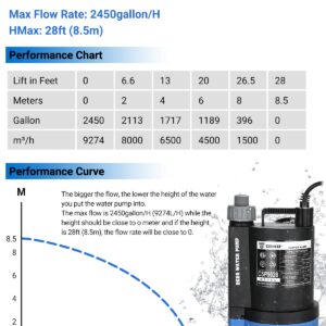 DEKOPRO Submersible Water Pump 1/3 HP 2450GPH Utility Pump Thermoplastic Electric Portable Transfer Water Pump with 10-Foot Cord for Pool Tub Garden Pond Draining