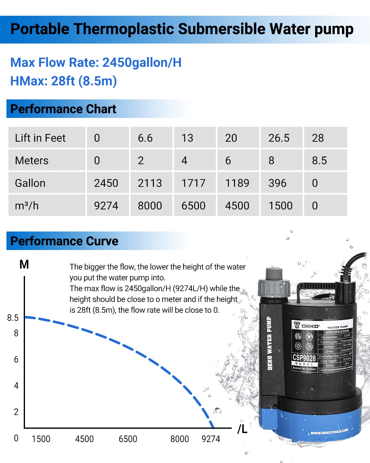 DEKOPRO Submersible Water Pump 1/3 HP 2450GPH Utility Pump Thermoplastic Electric Portable Transfer Water Pump with 10-Foot Cord for Pool Tub Garden Pond Draining