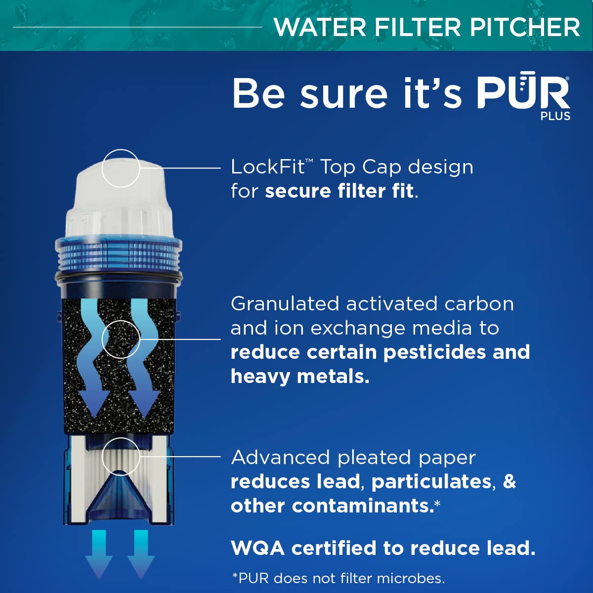 PUR Plus Water Pitcher Filtration System with 6 Months of Filters, 11 Cup, CR1111WLCR