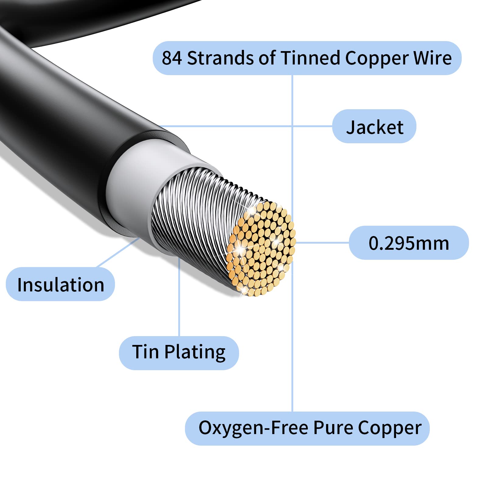 PowMr Solar Wire 10 AWG (6mm²) Solar Extension Cable Wire 164 Feet,10 Gauge PV Wire Solar Panel Extension Cable 164 FT -fit for RV, Solar, Inverter, Car etc. Solar Wire 10AWG 164Ft Black