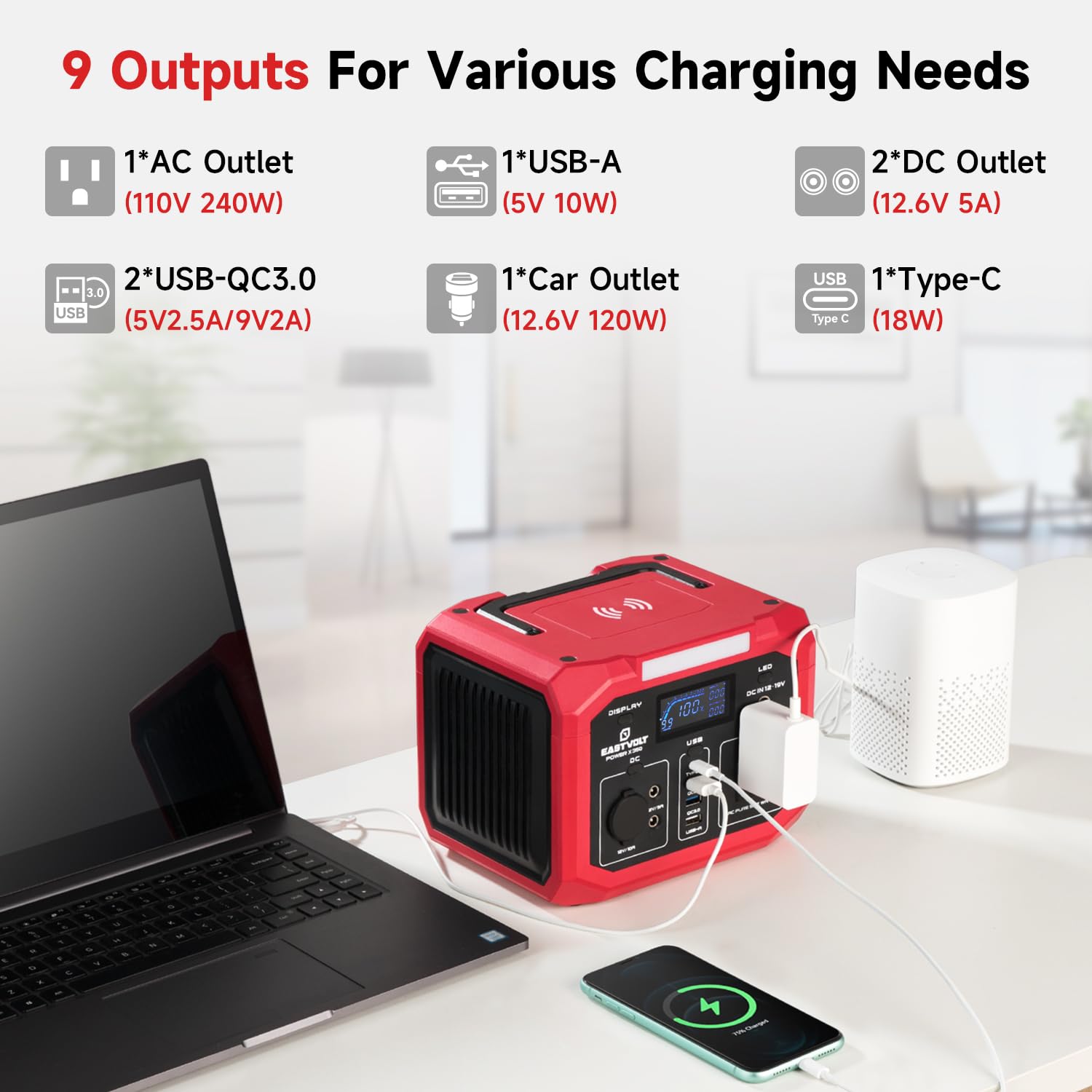 Eastvolt Portable Power Station 350W (500W Surge), 299.5Wh/83200mAh Lithium-Ion Battery with 110V AC Outlet, Solar Generator for Emergencies Home and Outdoor Camping