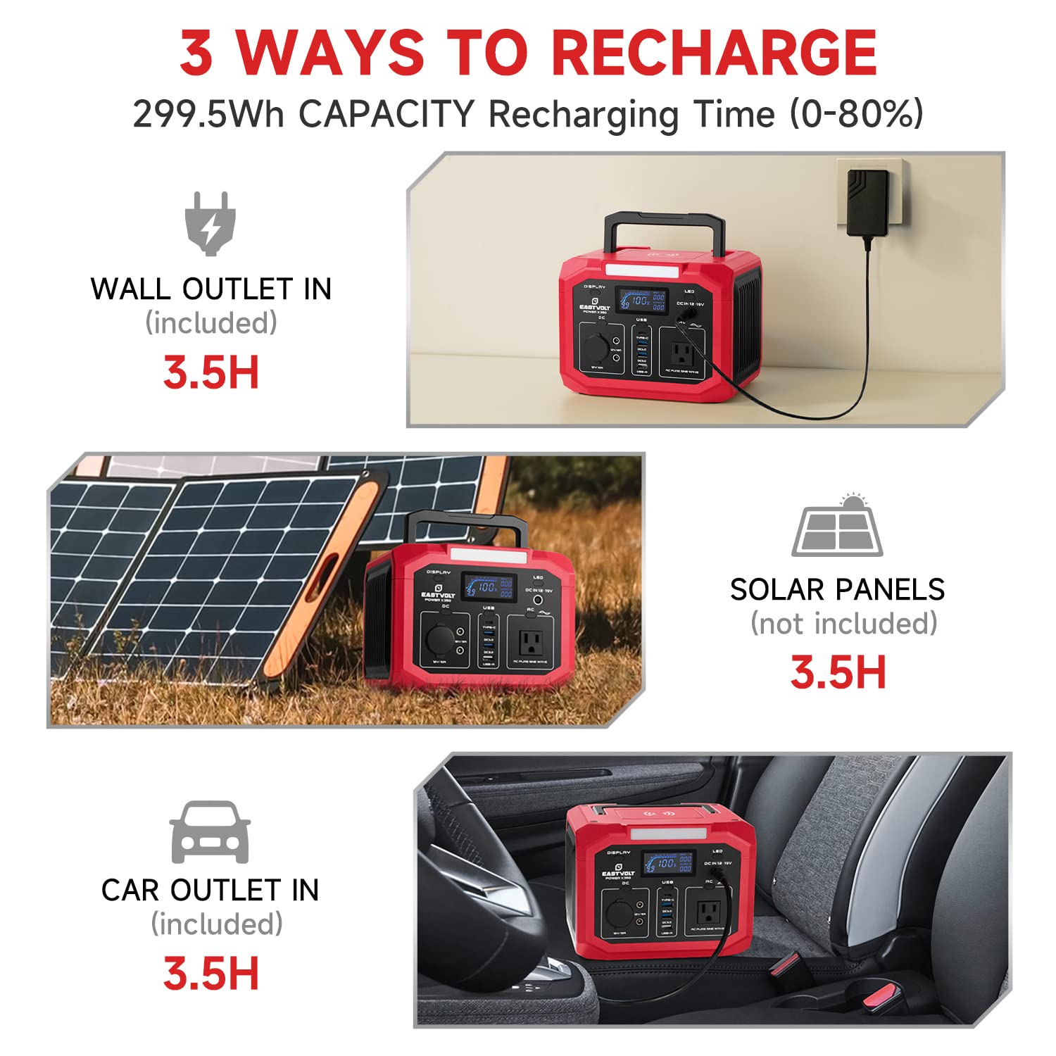 Eastvolt Portable Power Station 350W (500W Surge), 299.5Wh/83200mAh Lithium-Ion Battery with 110V AC Outlet, Solar Generator for Emergencies Home and Outdoor Camping