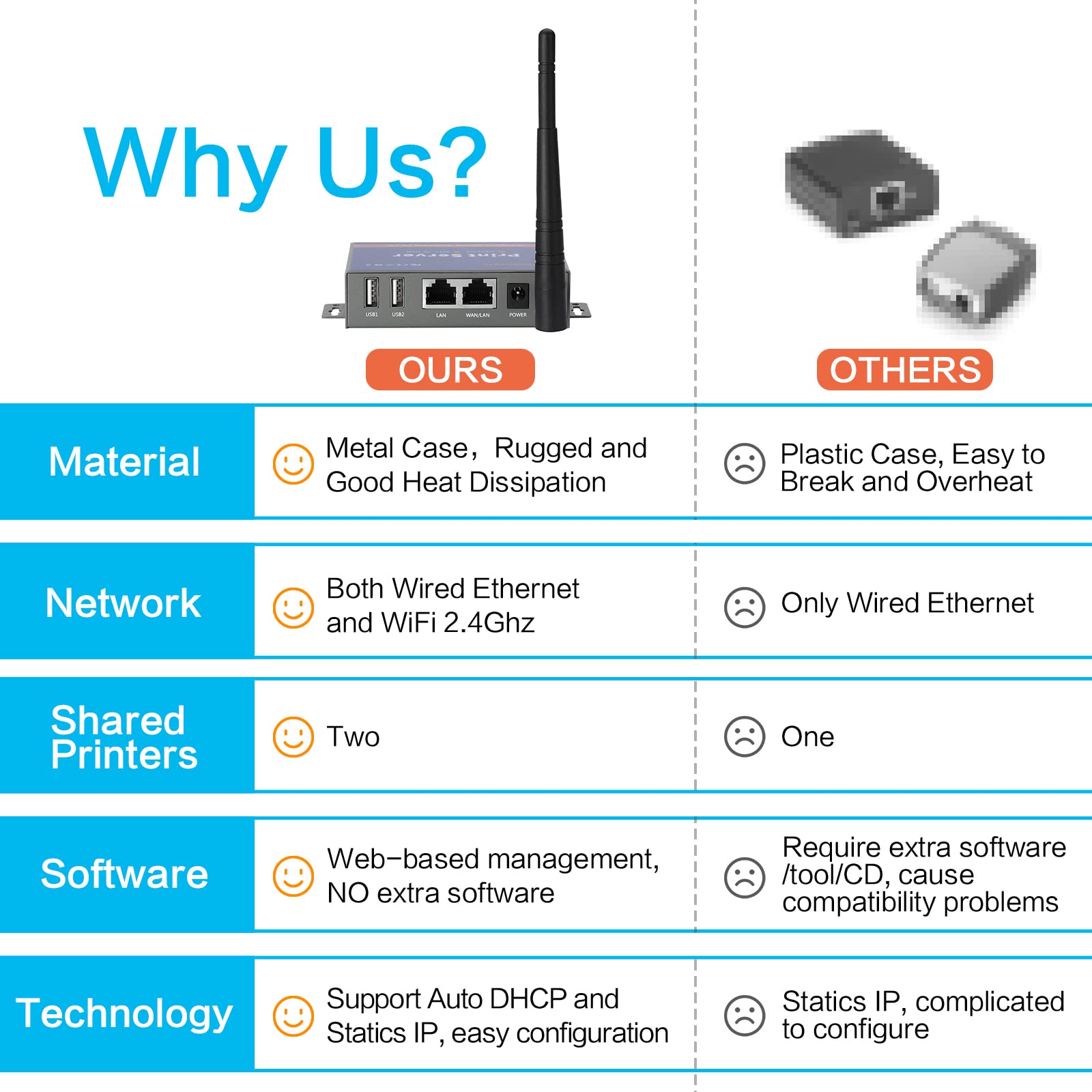 Wireless Print Server (NOT Plug&Play), 2 Port USB Print Server, Computer Networking Print Servers - Convert USB Printer To Wireless WiFi Ethernet Networking - Windows Mac Linux Compliant - CR202