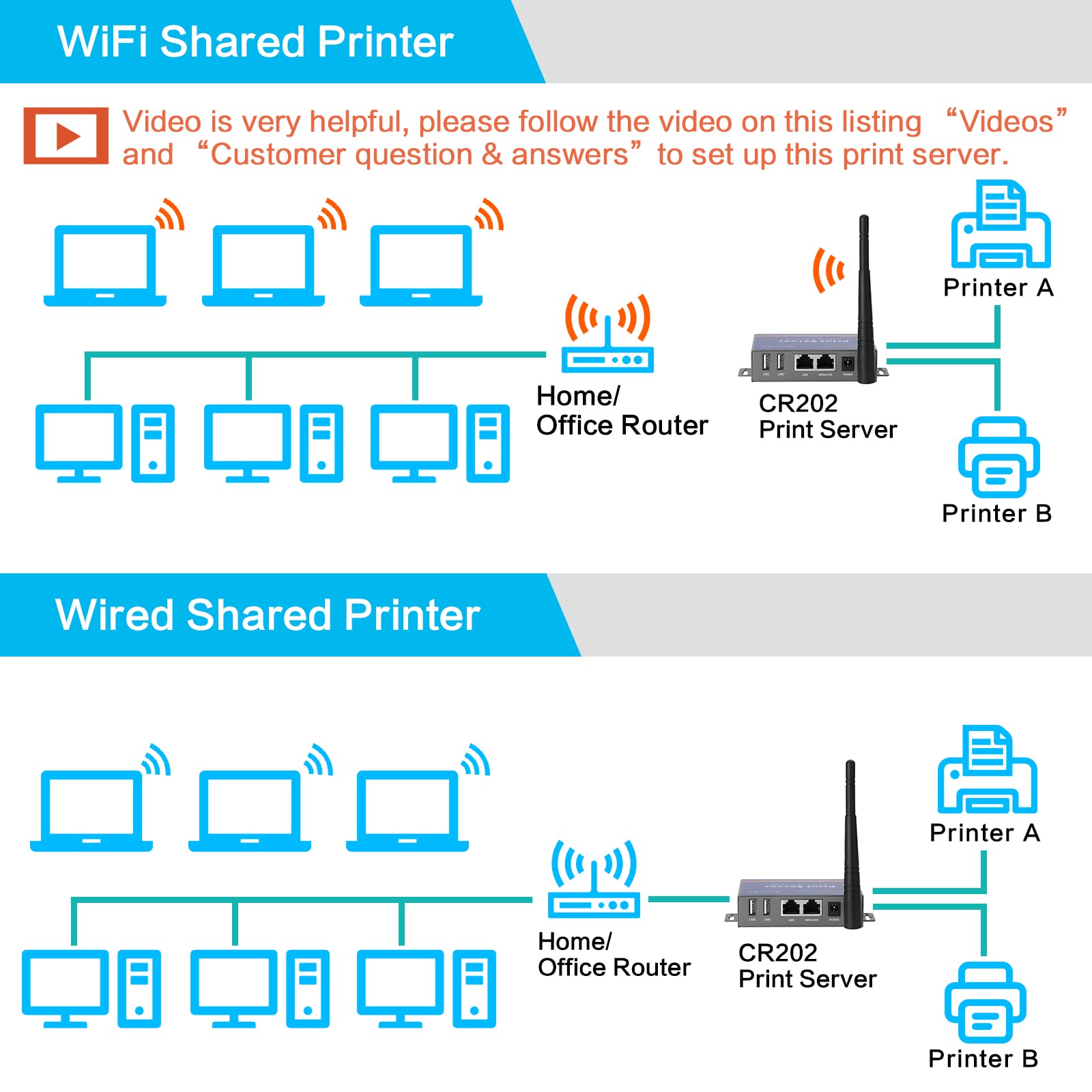 Wireless Print Server (NOT Plug&Play), 2 Port USB Print Server, Computer Networking Print Servers - Convert USB Printer To Wireless WiFi Ethernet Networking - Windows Mac Linux Compliant - CR202