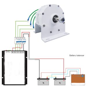 WANGYONGQI 12V 24V 48V 1000W Low Rpm Generator with High Efficient Brushless Alternator for Wind Water Turbine Diesel Engine(White),48v