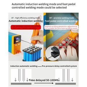 Pulses Spot Welder, Large Capacity Capacitor Energy Storage Welding Machine for Mobile Power Sources(US Plug)