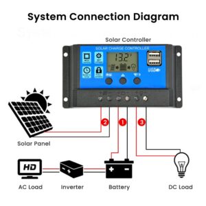 SUNYIMA 30A Solar Charge Controller, Solar Panel Charger Controller 12V/24V, Multi-Function Adjustable LCD Display with Dual USB Port Timer Setting PWM Auto Parameter