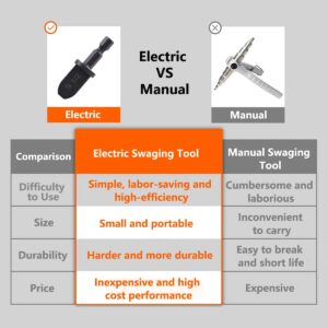 Hymnorq HVAC Tube Swaging Tool 6PC Drill Bit Set, Copper Pipe Expander Bit for Air Conditioner Repairing, Include 7/8 3/4 5/8 1/2 3/8 and 1/4, Hex Shank for Impact Drill and Power Drill