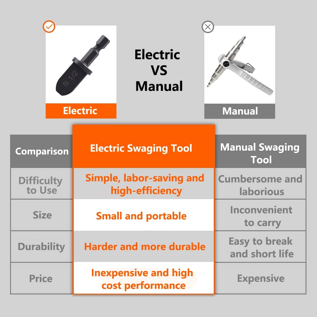 Hymnorq HVAC Tube Swaging Tool 6PC Drill Bit Set, Copper Pipe Expander Bit for Air Conditioner Repairing, Include 7/8 3/4 5/8 1/2 3/8 and 1/4, Hex Shank for Impact Drill and Power Drill