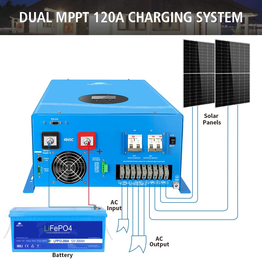 UL1741 12000W DC 48V MPPT Solar Inverter Charger,Low Frequency Pure Sine Wave Split Phase Inverter AC Input 240V to Output 120V / 240V, with 80A AC Charger, Off Grid Inverter Made by SUNGOLDPOWER