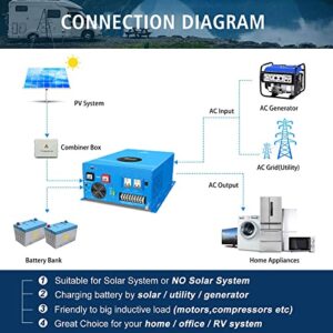 UL1741 8000W DC 48V MPPT Solar Inverter Charger,Low Frequency Pure Sine Wave Split Phase Inverter AC Input 240V to Output 120V / 240V, with 80A AC Charger, Off Grid Inverter Made by SUNGOLDPOWER