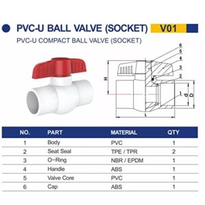 OXLHTS 1 Inch Inline Slip PVC Ball Valve-Socket-(2PCS),Compact T-Handle Water Shut-Off Valves for Irrigation Systems,Sprinkler, aquarium, Hose extensions,Swimming Pool Equipment and So On (1 Inch)