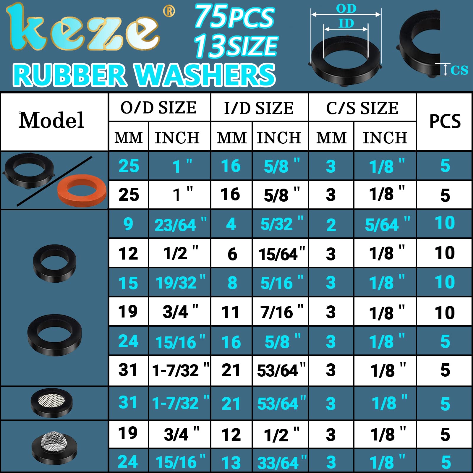 KEZE 233 Pcs Plumbing and Faucet Washers Assortment Kit for Assorted Spigot Water Hose Bib Outside Garden Faucet Splitter Gasket Leak Plumbes Valve Stem Worn Out Repair