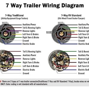 Oyviny RV 7 Pin Trailer Plug with IP68 Waterproof Seal, Detachable 7 Way Round RV-Style Trailer Side Connector 7 Point Trailer Wiring Plug