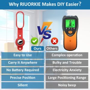 Stud Finder, RIUORKIE Stud Finder Wall Scanner Magnetic Stud Finder with 27 Lbs Pull Rare Earth Magnetic Studball, No Batteries Needed, Suitable for 5/8" Drywall, Plywood, Ceramic, Plank and Etc.