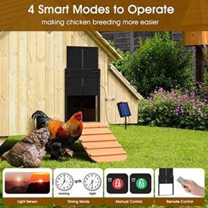 Mollan Automatic Chicken Coop Door - Solar Powered Auto Chicken Door Opener with Timer & Light Sensor, Waterproof & Full Aluminum Predator Resistant Chicken coop Door for Poultry, Fit for Home & Farm