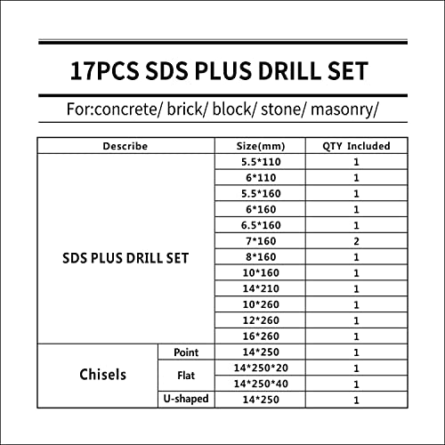 JFOGO Rotary Hammer Drill Bits Set & Chisels- 17 Pieces SDS Plus Concrete Masonry Hole Tool for Concrete，Brick,Block,Stone,Masonry