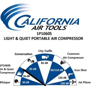 CALIFORNIA AIR TOOLS 255C 2.5 Gallon Pressure Pot for Casting, Blue & CAT-1P1060S Light & Quiet Portable Air Compressor, Silver