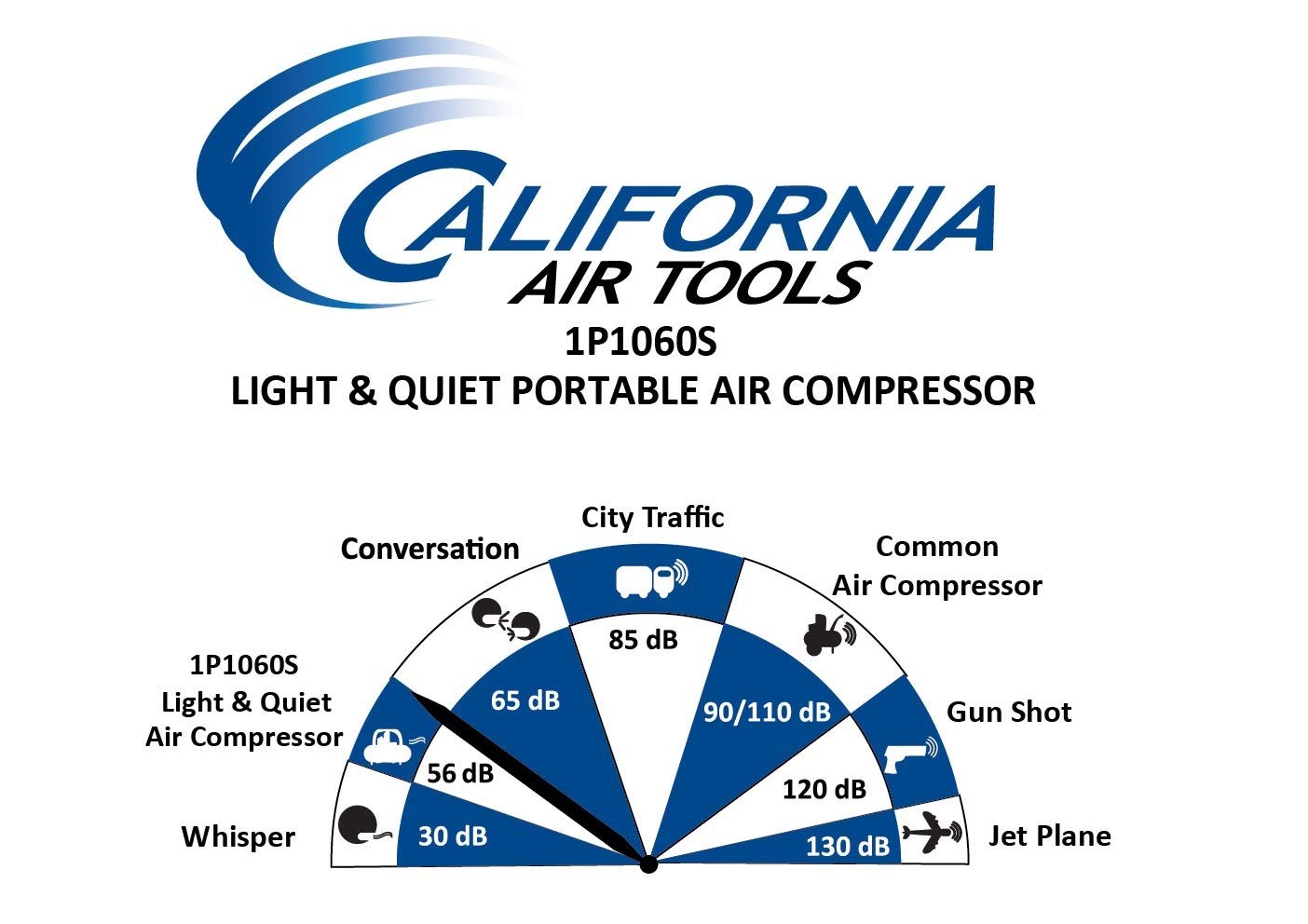 CALIFORNIA AIR TOOLS 255C 2.5 Gallon Pressure Pot for Casting, Blue & CAT-1P1060S Light & Quiet Portable Air Compressor, Silver