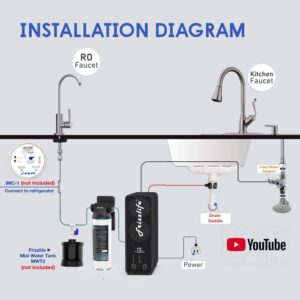 Frizzlife PD800-TAM4 RO Reverse Osmosis Water Filtration System, Alkaline Mineral, with MWT3 Mini Water Tank, with IMC-1 Ice Maker Installation Kit