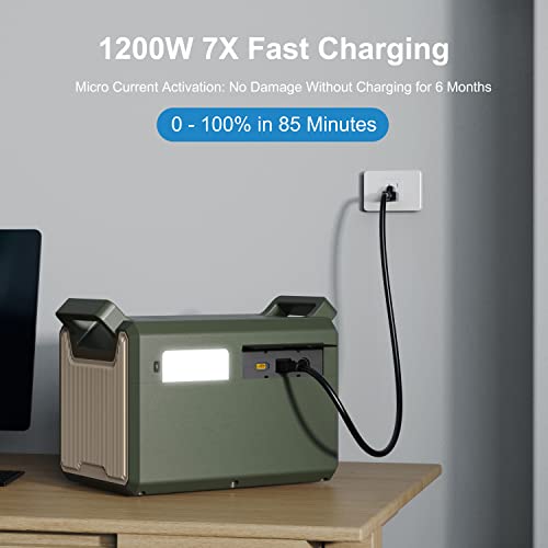 WETOWN Power Station 1500W Solar Generator 1280Wh UPS Battery LiFePO4 Power Station Portable Solar Powered Generators for Home Use Camping RV, 0-100% Fast Recharge in 85 Minutes, 4*AC & PD100W Outlets(1500W)