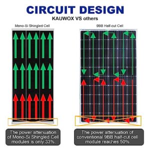 KAUWOX 100 Watt 12V Mono-Si Shingled Solar Panel Kit with 10A PWM Charge Controller 22% High Efficiency PV Module Power Charger for RV Boat Farm Off Grid System Power Supplies