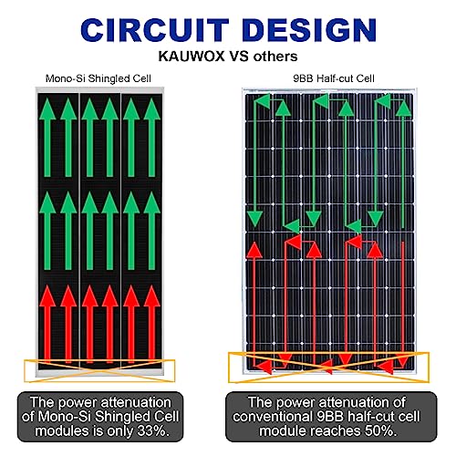 KAUWOX 100 Watt 12V Mono-Si Shingled Solar Panel Kit with 10A PWM Charge Controller 22% High Efficiency PV Module Power Charger for RV Boat Farm Off Grid System Power Supplies