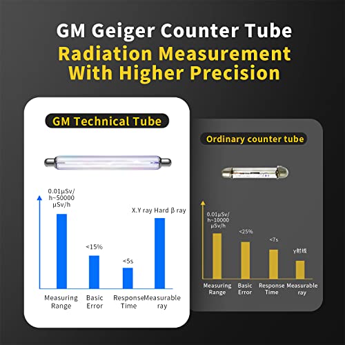 Sutlumisi Geiger Counter Nuclear Radiation Detector - Radiation Dosimeter with LCD Display, Portable Handheld Beta Gamma X-ray Rechargeable Radiation Meter, 5 Dosage Units Switched,0.0μSv-500mSv