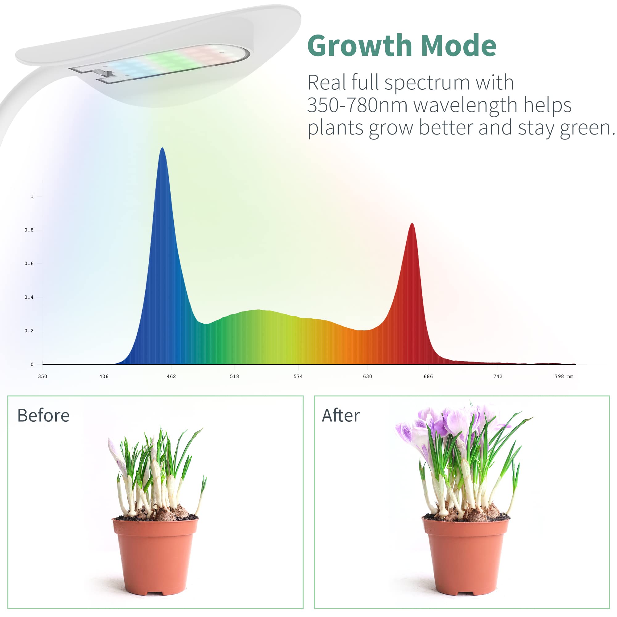 Diivoo Smart Grow Light for Indoor Plants, Full Spectrum Grow Lamp with Stepless Dimming, Bluetooth LED Plant Lights for Home, 360 Spin Gooseneck and Height Adjustable, Automatic Timer