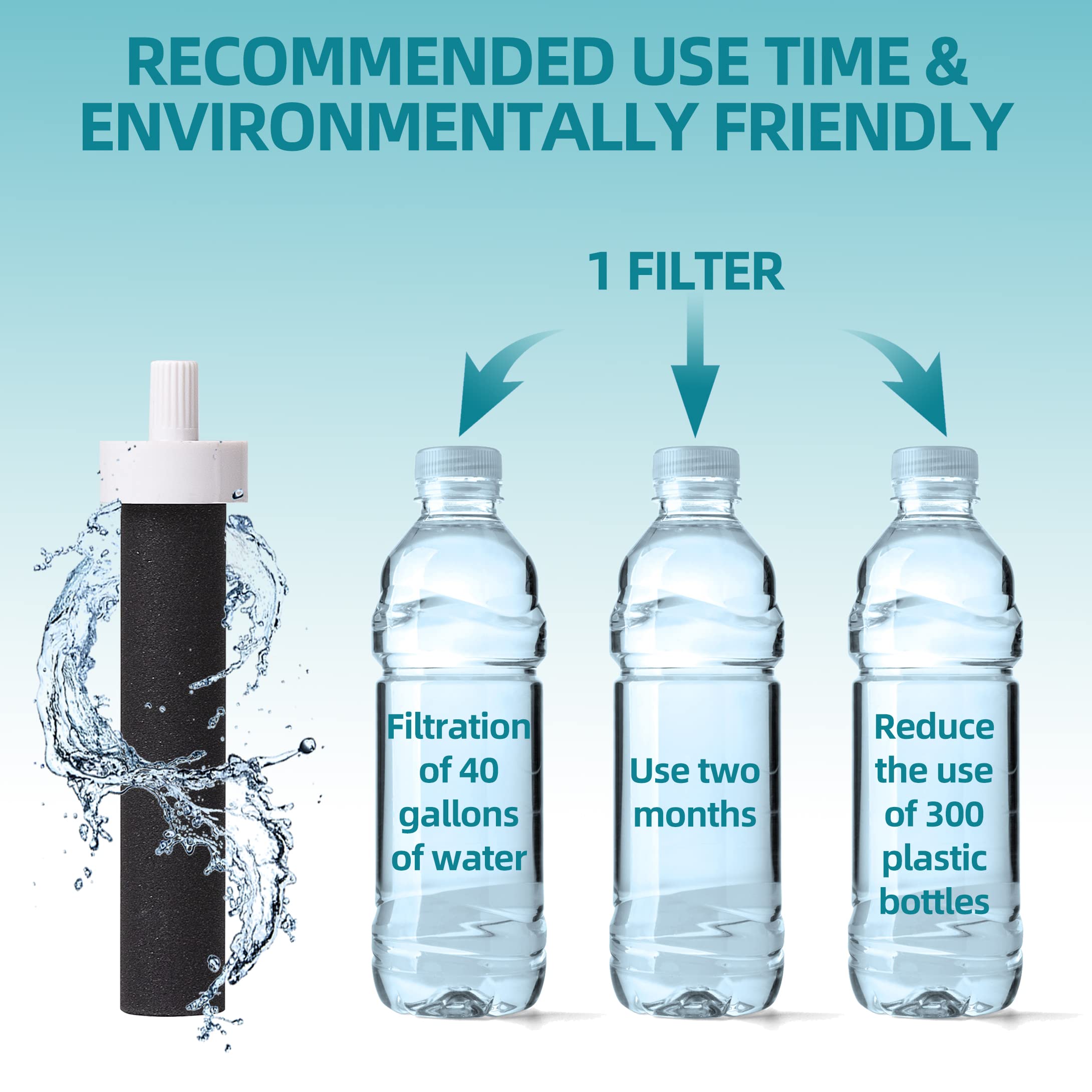 KQUIX Water Bottle Filter for Brita Water Bottle, Brita Water Filter Bottle Replacement Parts, Plastic Water Filter Straw with 4Pcs Water Bottle Filters.