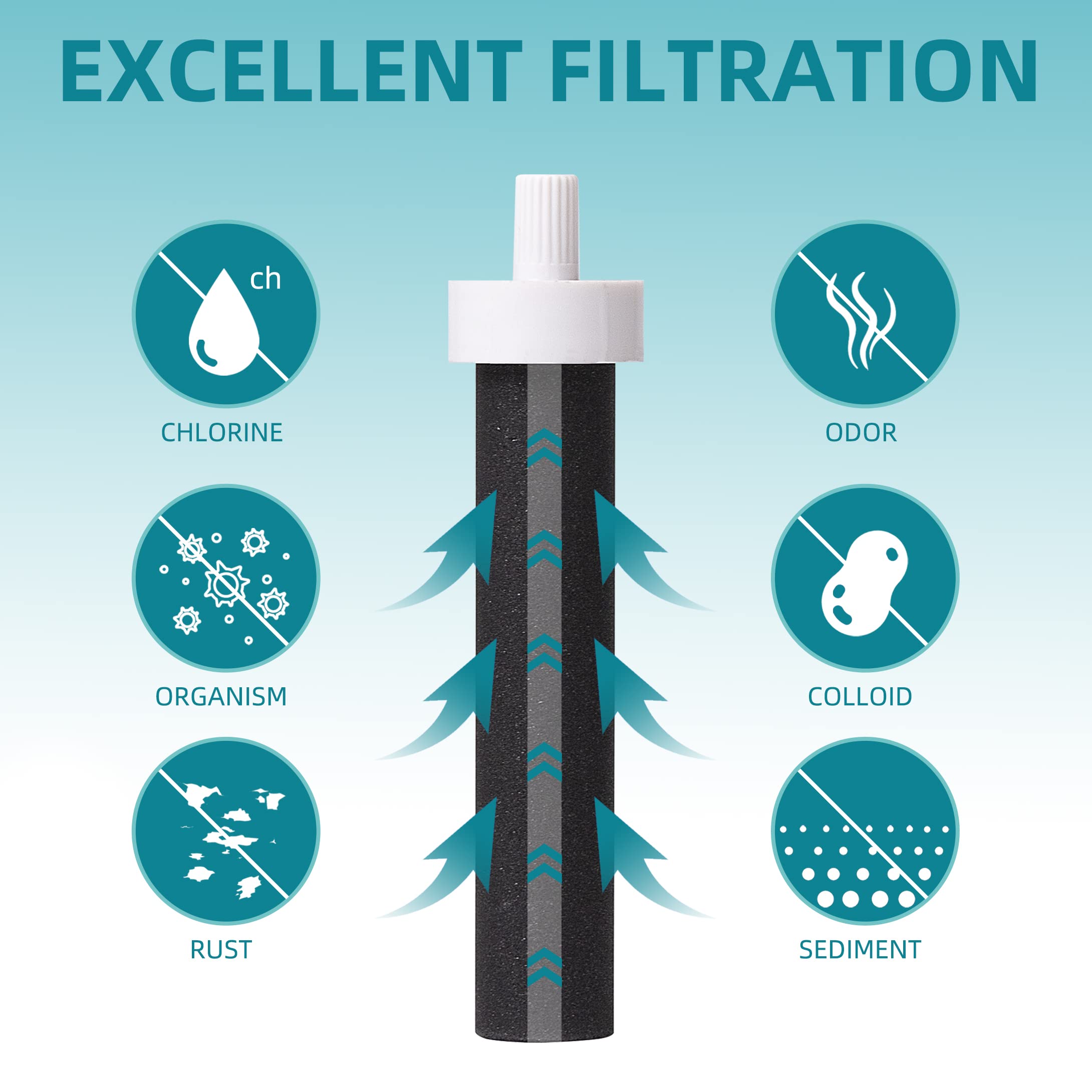 KQUIX Water Bottle Filter for Brita Water Bottle, Brita Water Filter Bottle Replacement Parts, Plastic Water Filter Straw with 4Pcs Water Bottle Filters.