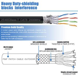 DbillionDa Cat8 Ethernet Cable, Outdoor&Indoor, 1.5FT Heavy Duty High Speed 26AWG Cat8 LAN Network Cable 40Gbps, 2000Mhz with Gold Plated RJ45 Connector, Weatherproof S/FTP UV Resistant for Router