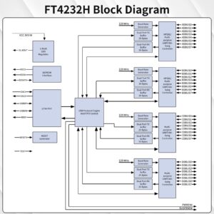 EC Buying FT4232HL 4 Channel USB to Serial Adapter FTDI FT4232 UART SPI I2C JTAG RS485 RS422 RS232 to USB High-Speed Multifunction Serial Adapter Module Support Multi Systems for Windows XP Windows 7